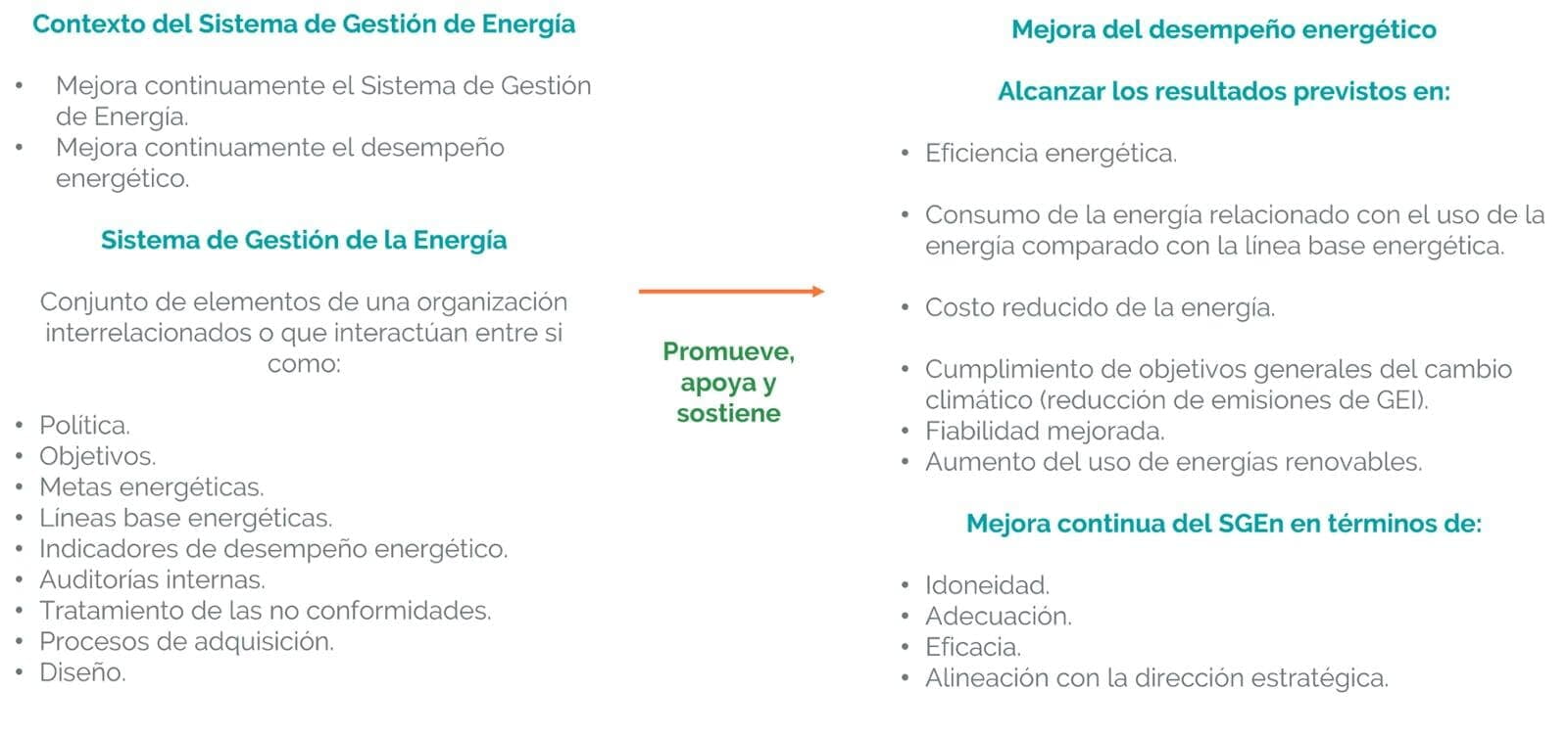 La importancia de implementar un sistema de gestión energética: ISO 50001 | KINENERGY